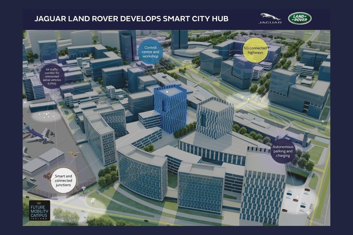 Jaguar Land Rover Develops Smart City Hub to Test Self-driving Vehicle ...