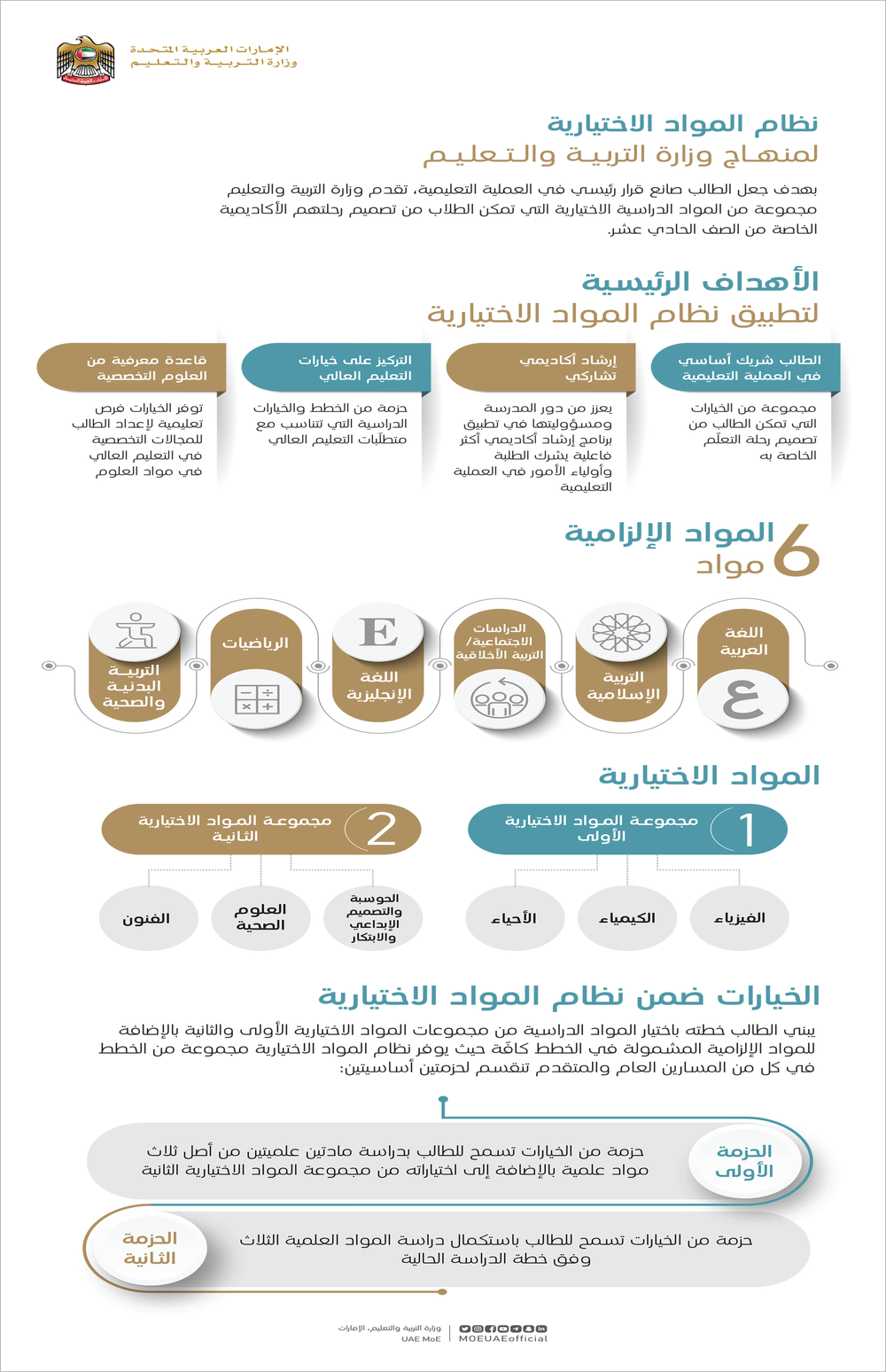 Ministry of Education introduces Elective Subjects Model for high ...