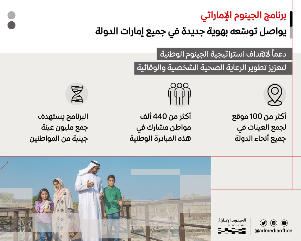 Emirati Genome Programme launches new visual identity