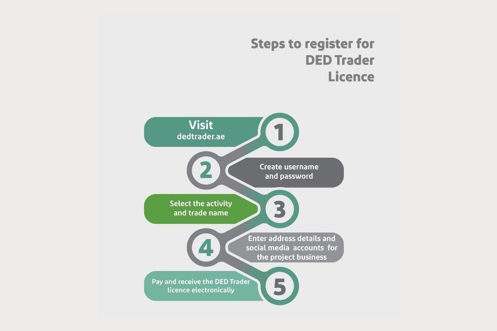 E-Trader License in Dubai: Everything You Need To Know (2023)