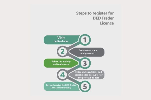 E-Trader License in Dubai: Everything You Need To Know (2023)