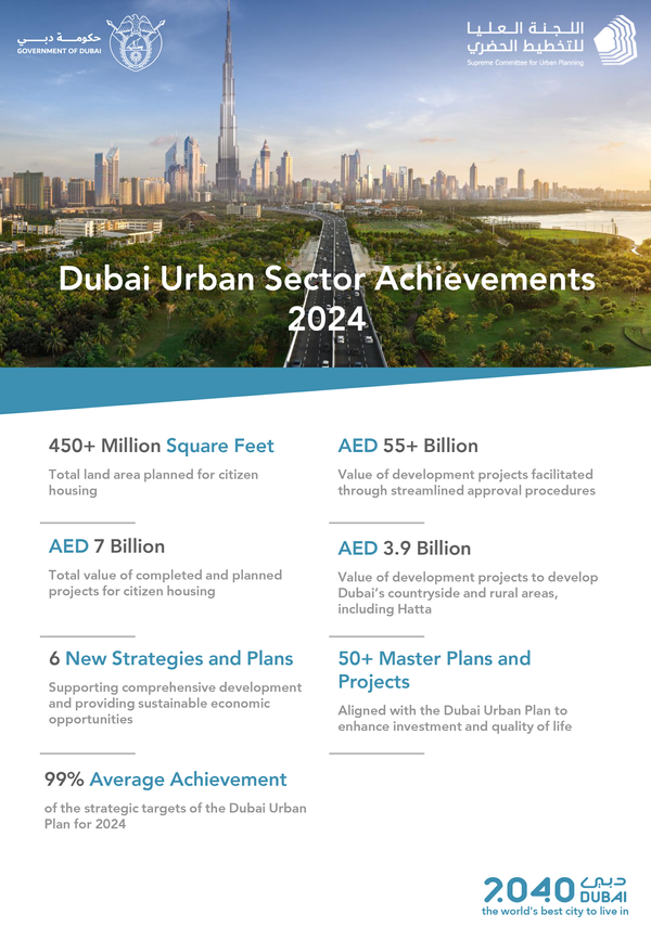 Dubai Advances Urban Development with Transformational Projects Aligned with 2040 Master Plan